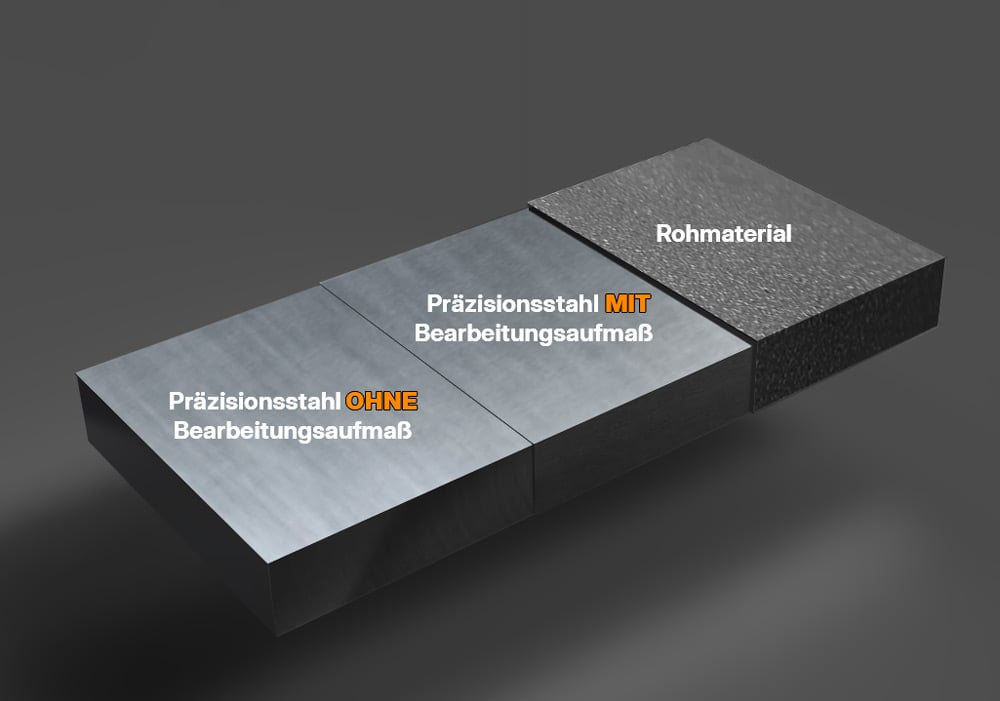 Vorbearbeiteter Präzisionsstahl versus Rohmaterial